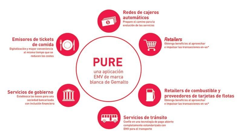 “Le Groupement des Cartes Bancaires CB” elige la tecnología PURE de ...